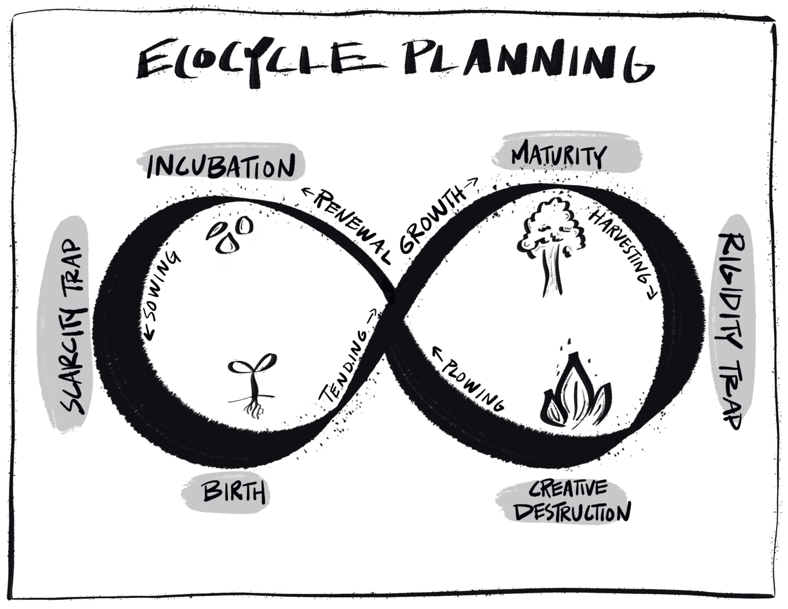 Ecocycle Planning Workshop Series Deepcurrents Co